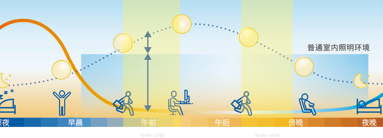 UTMOST光的故事-SDL智慧光谱技术-LED照明技术-UTMOST官网