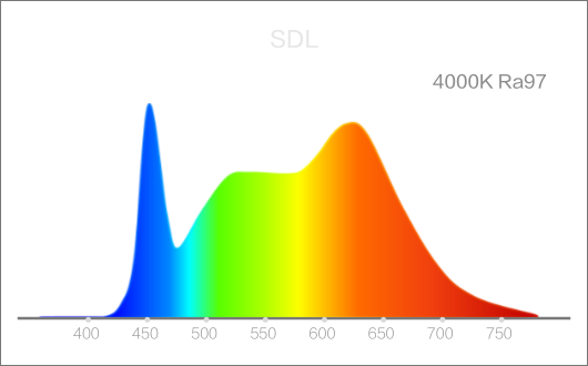 UTMOST光的故事-SDL智慧光谱技术-LED照明技术-UTMOST官网